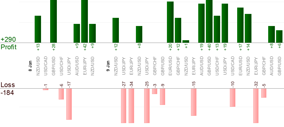Free Crypto Signals — CryptET